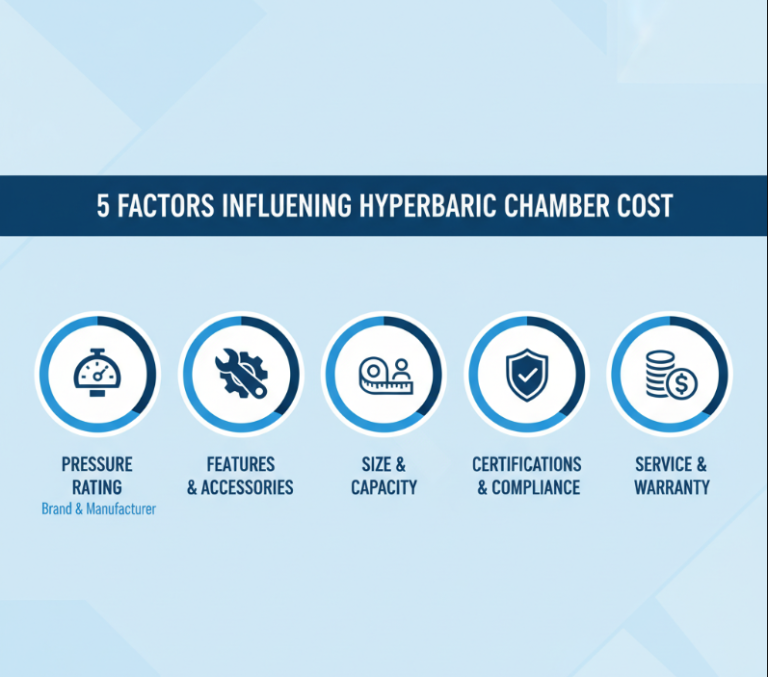 How Much Does A Hyperbaric Chamber Cost | Hbot Price Guide